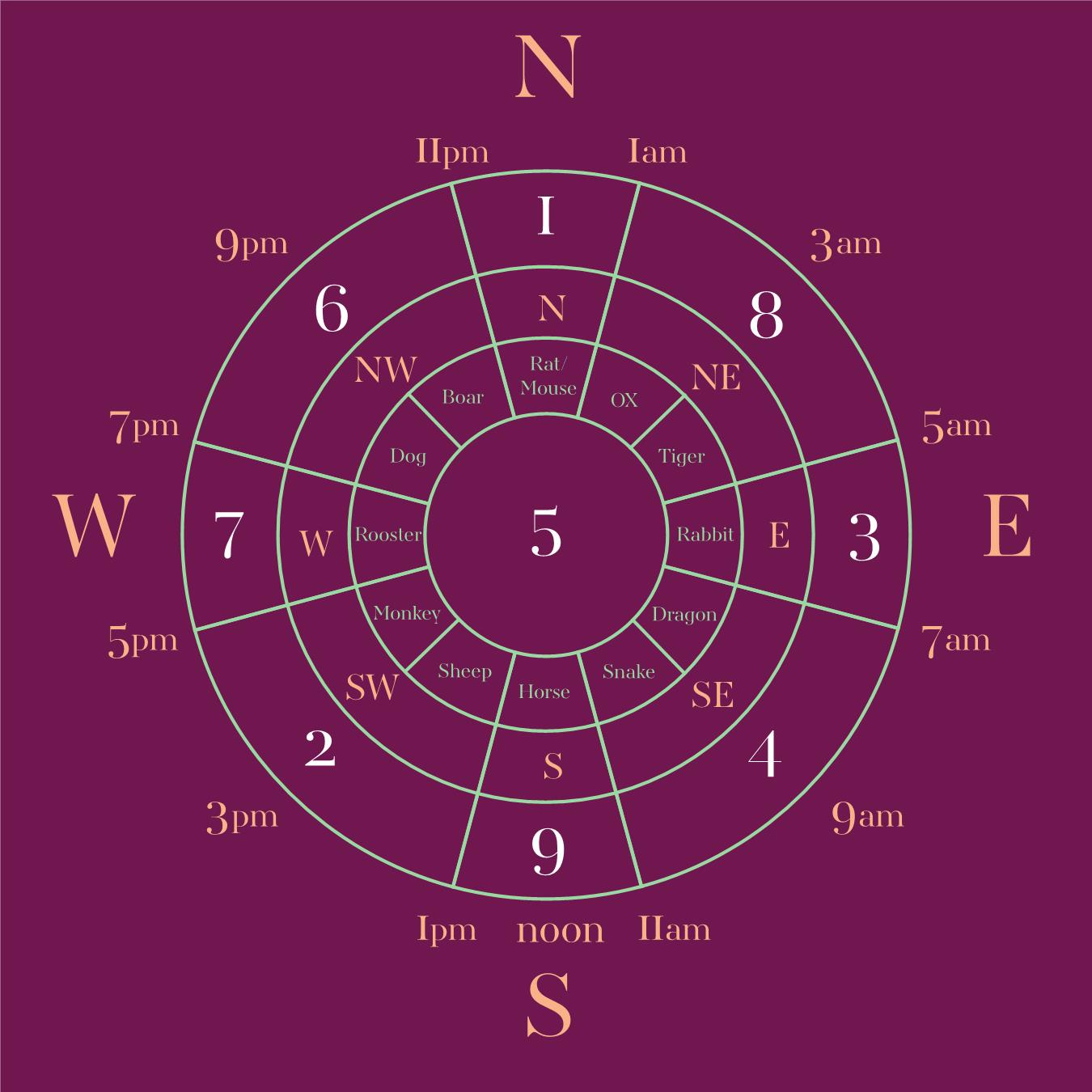 Nine Stars Characteristics – YokaRei