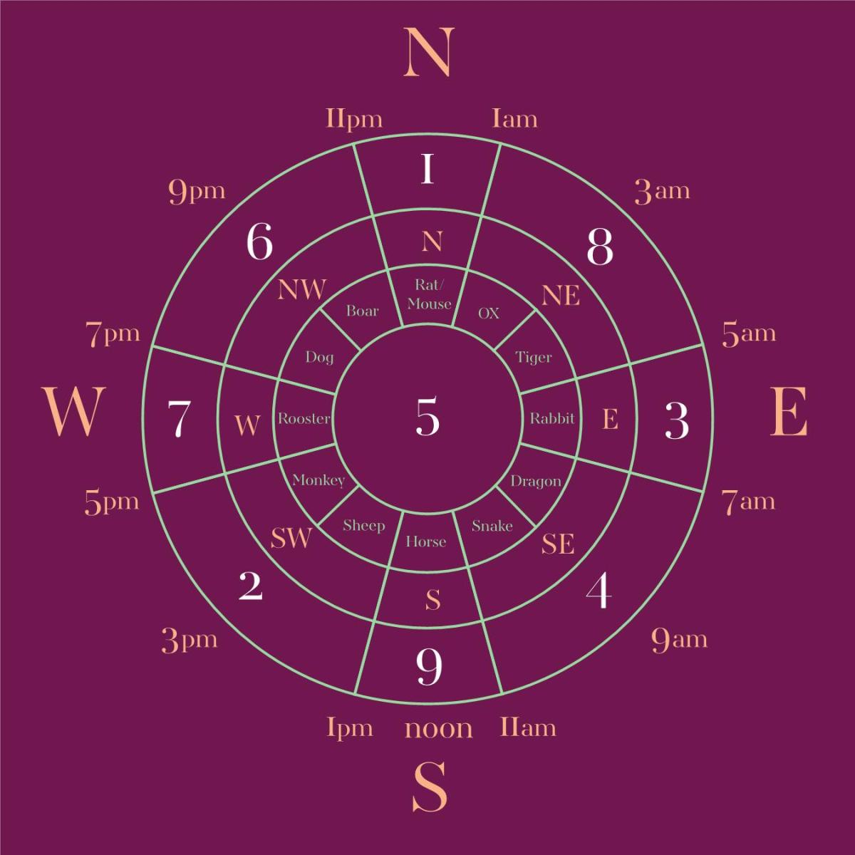 Nine Stars Characteristics – YokaRei